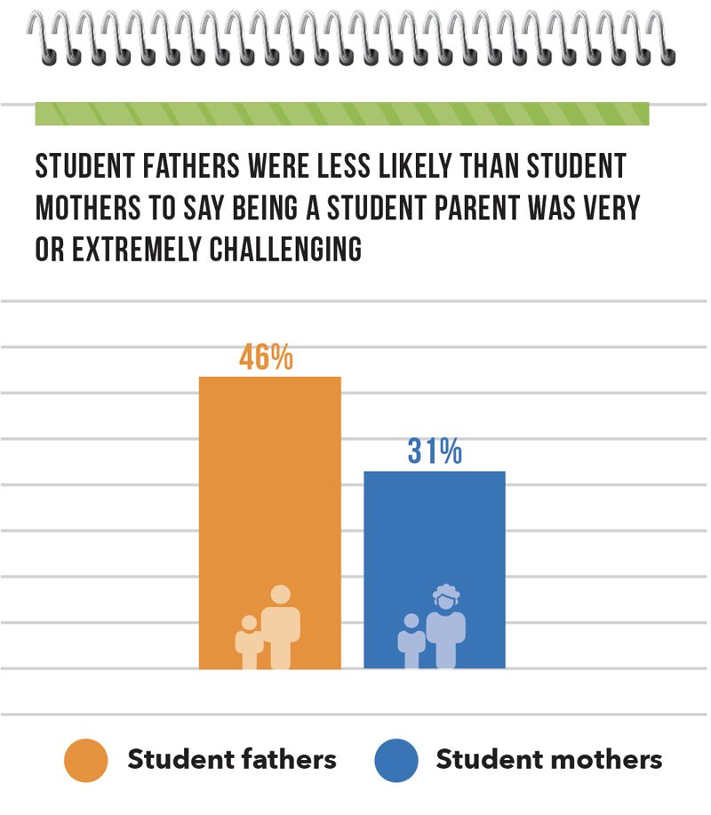 "We Are Here Too": Who Are the 1 Million Fathers in College?