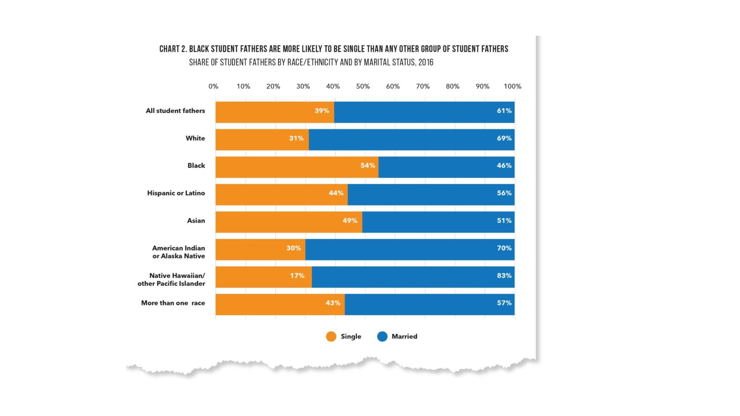 "We Are Here Too": Who Are the 1 Million Fathers in College?