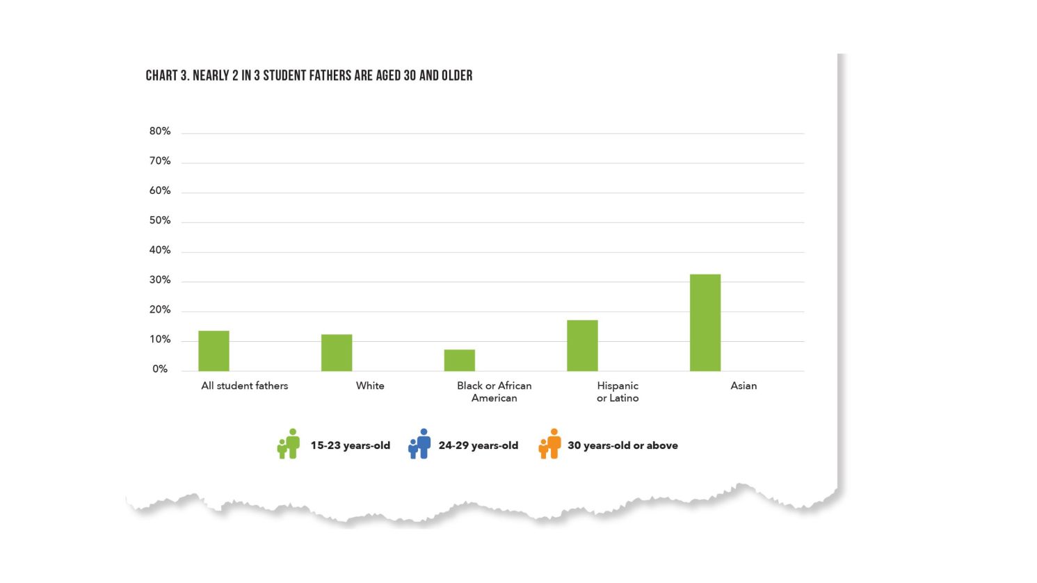 "We Are Here Too": Who Are the 1 Million Fathers in College?