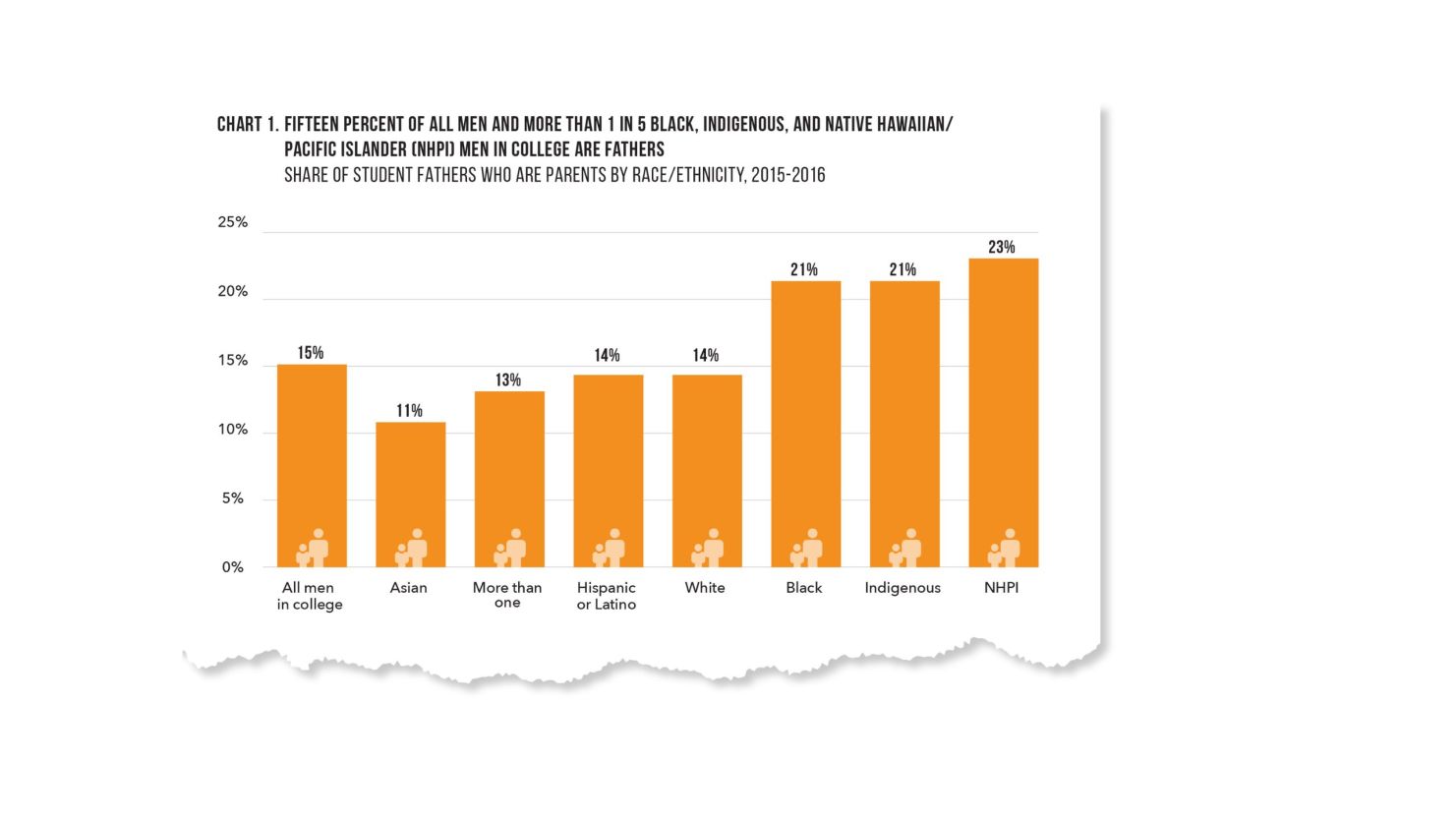 "We Are Here Too": Who Are the 1 Million Fathers in College?